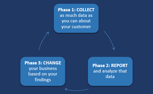What is an AMS System (vs CRM vs ERP systems)?