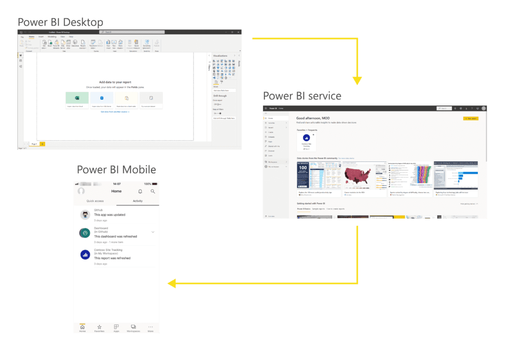 Power BI Expertise & Targeted Business Applications | Cobalt