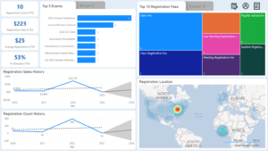 Events Snapshot Power BI Dashboard