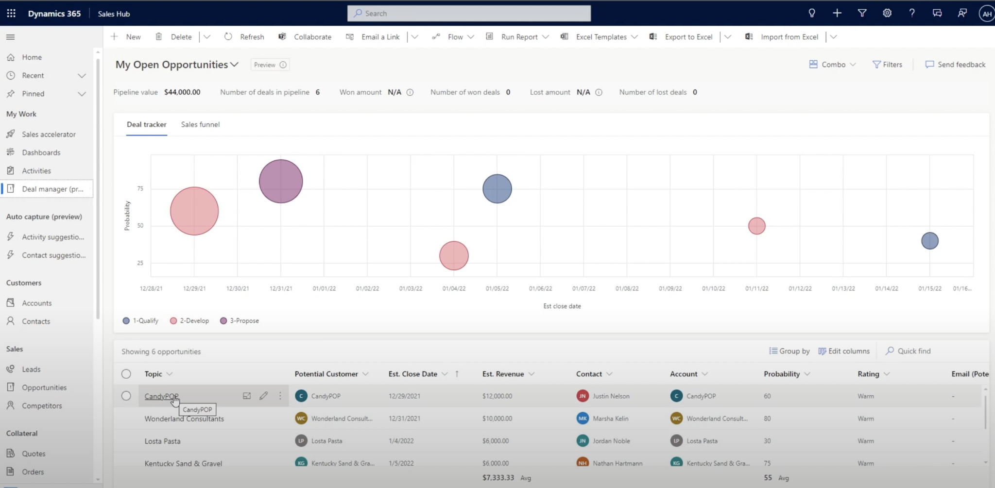 Dynamics 365 for Sales | Spend Less & Get More CRM ROI